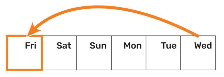 Fast Forward - Santa Barbara Tax Products Group